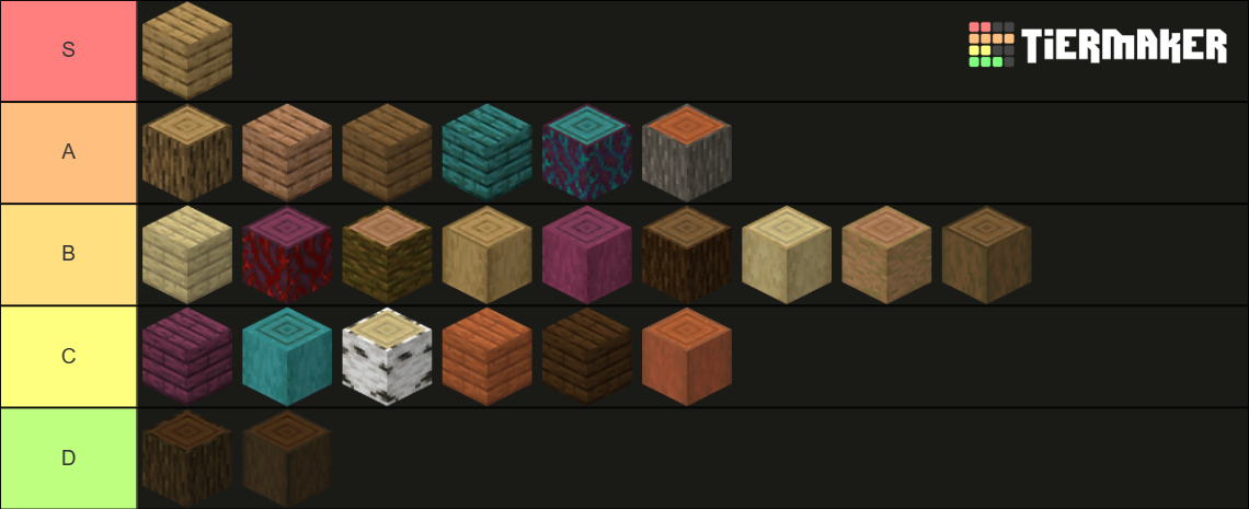 Minecraft Wood Types Tier List (Community Rankings) - TierMaker