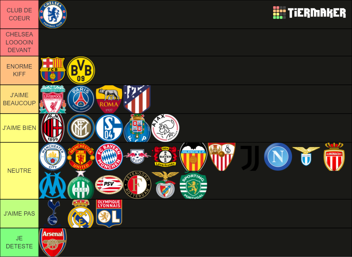 Recent Football (Soccer) Tier Lists - TierMaker