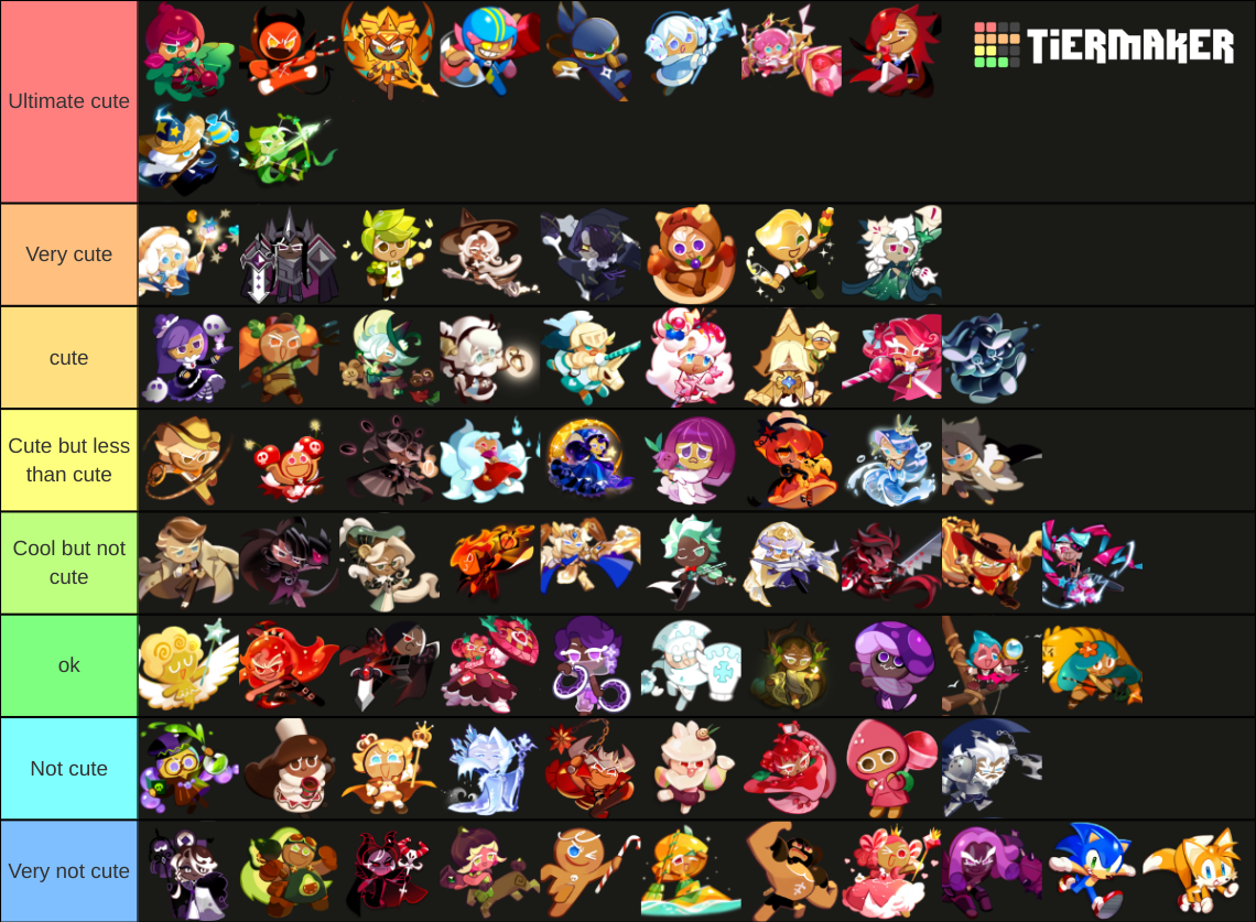 cookie run cute Tier List (Community Rankings) - TierMaker