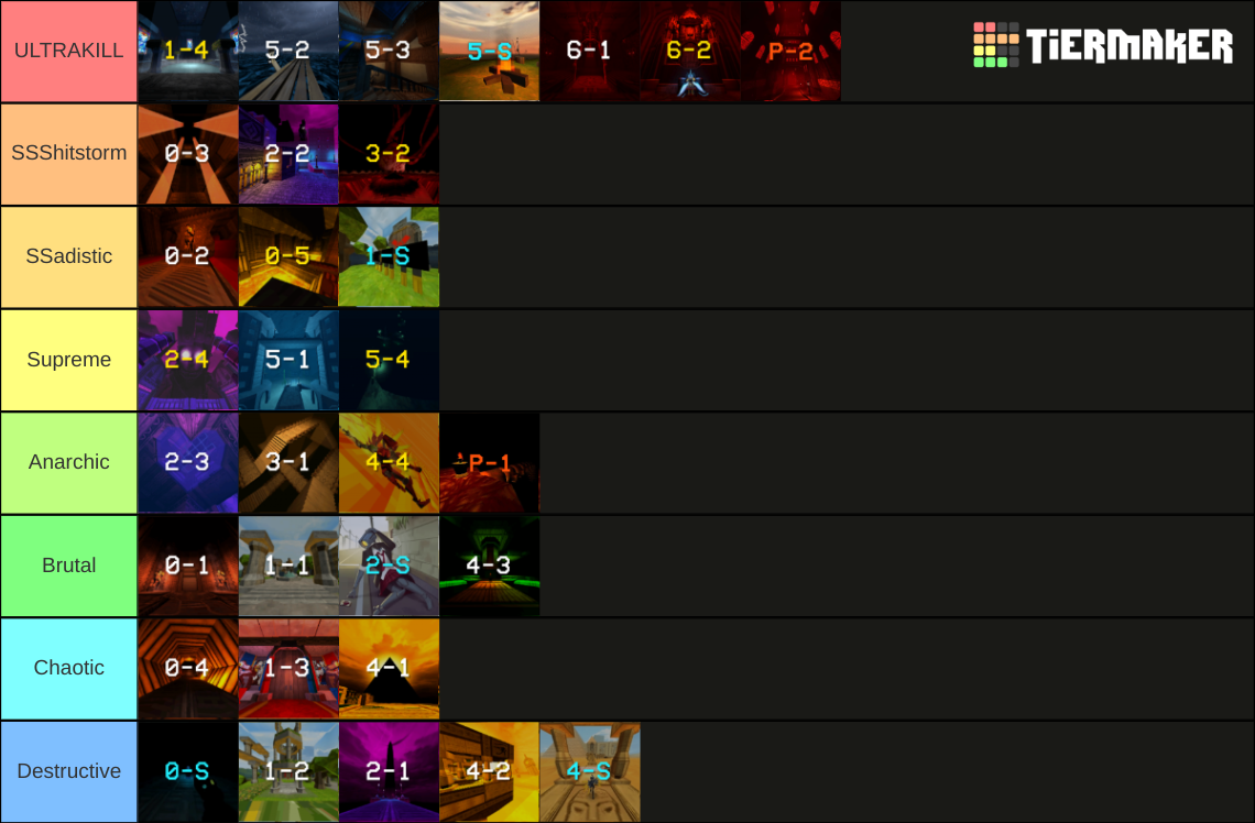 ULTRAKILL Levels (Including P-2) Tier List (Community Rankings) - TierMaker