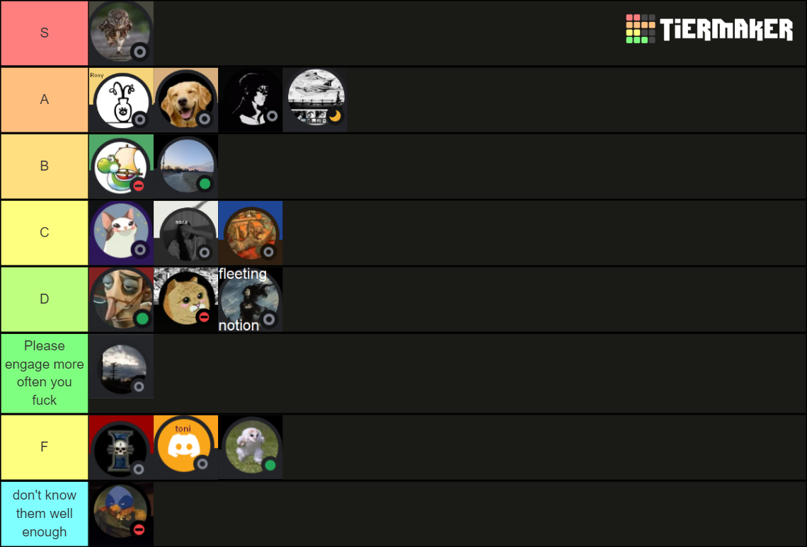 HG Tier List (Community Rankings) - TierMaker
