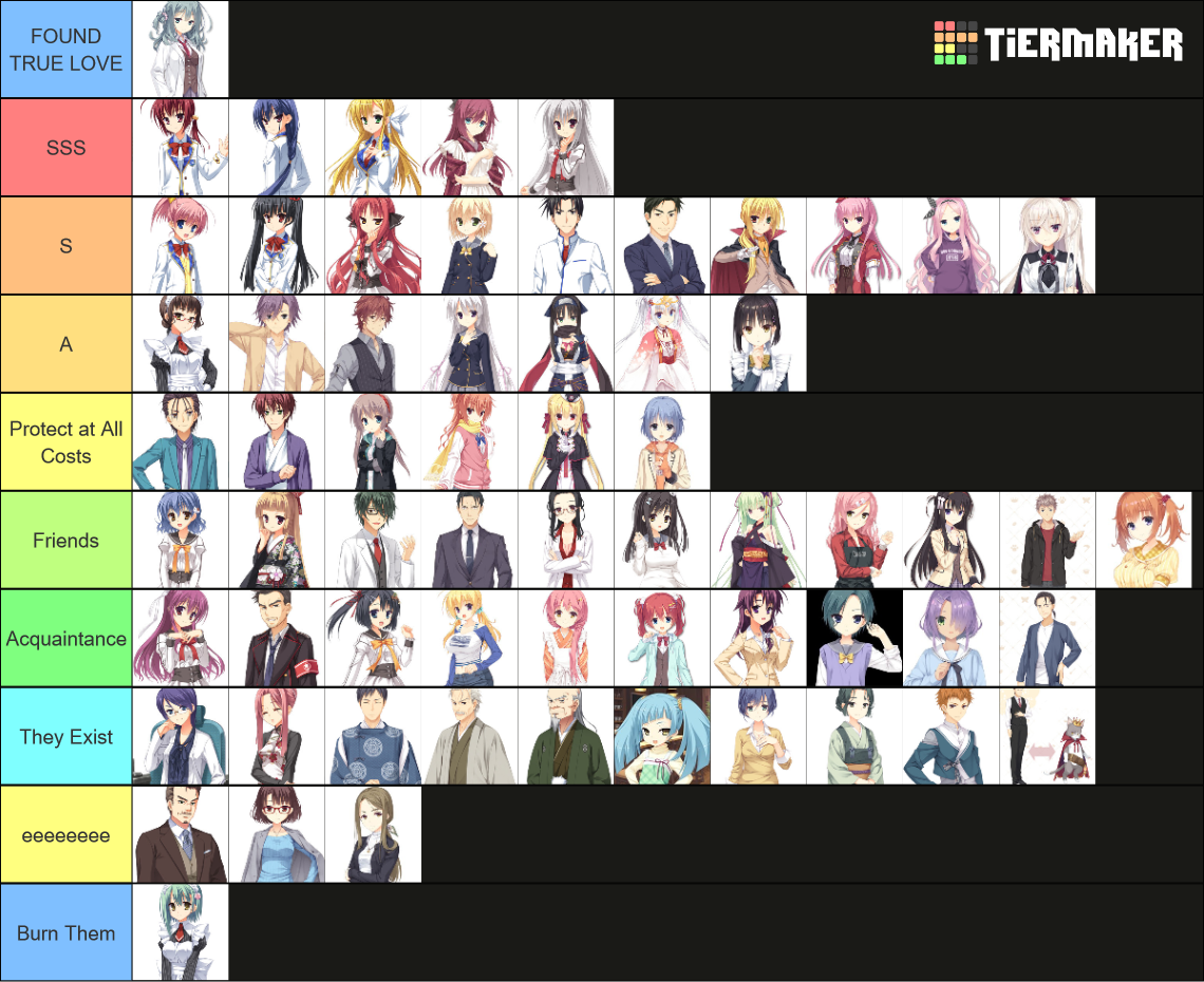 Yuzusoft All Character Tierlist Tier List (Community Rankings) - TierMaker