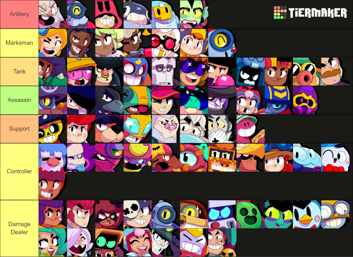 Brawl Stars All Brawlers October 2023 (Pearl & Chuck) Tier List ...