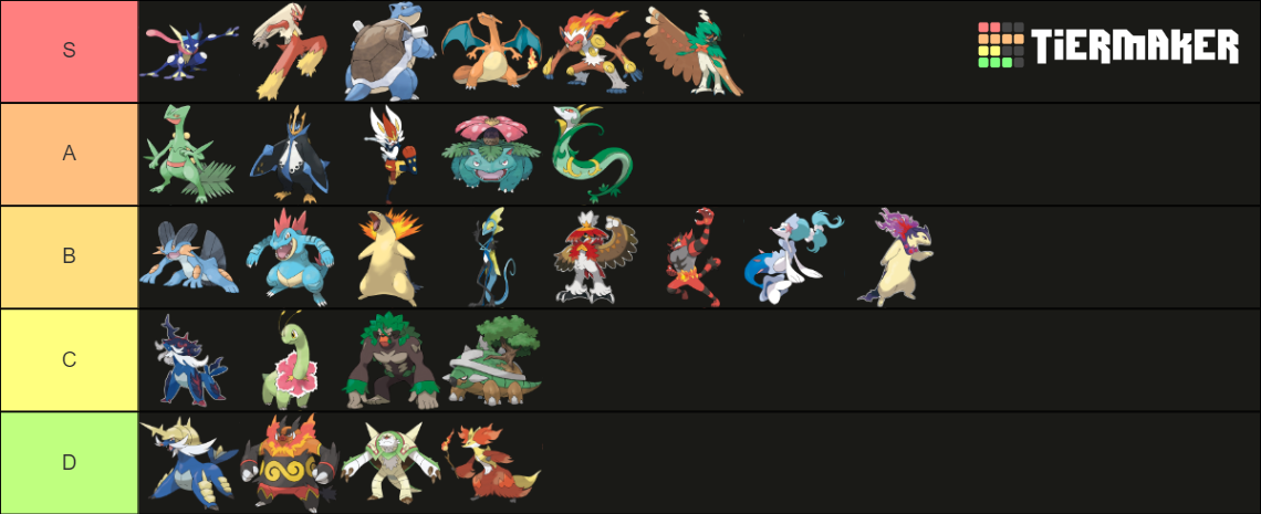 All Starter Pokemon Final Evolutions (Feb 2022) Tier List (Community ...