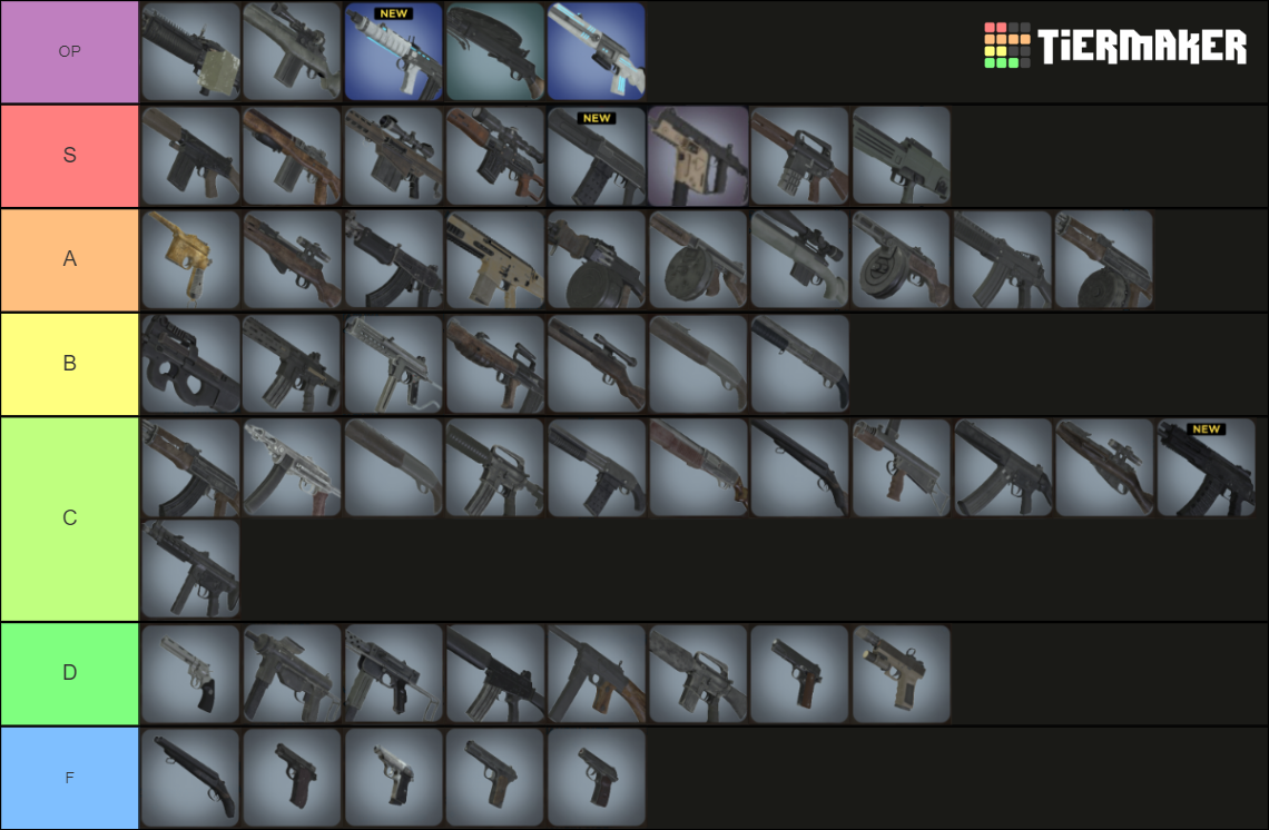 Gunfight Arena Guns (NO DLC OR LIMITED) Tier List (Community Rankings ...