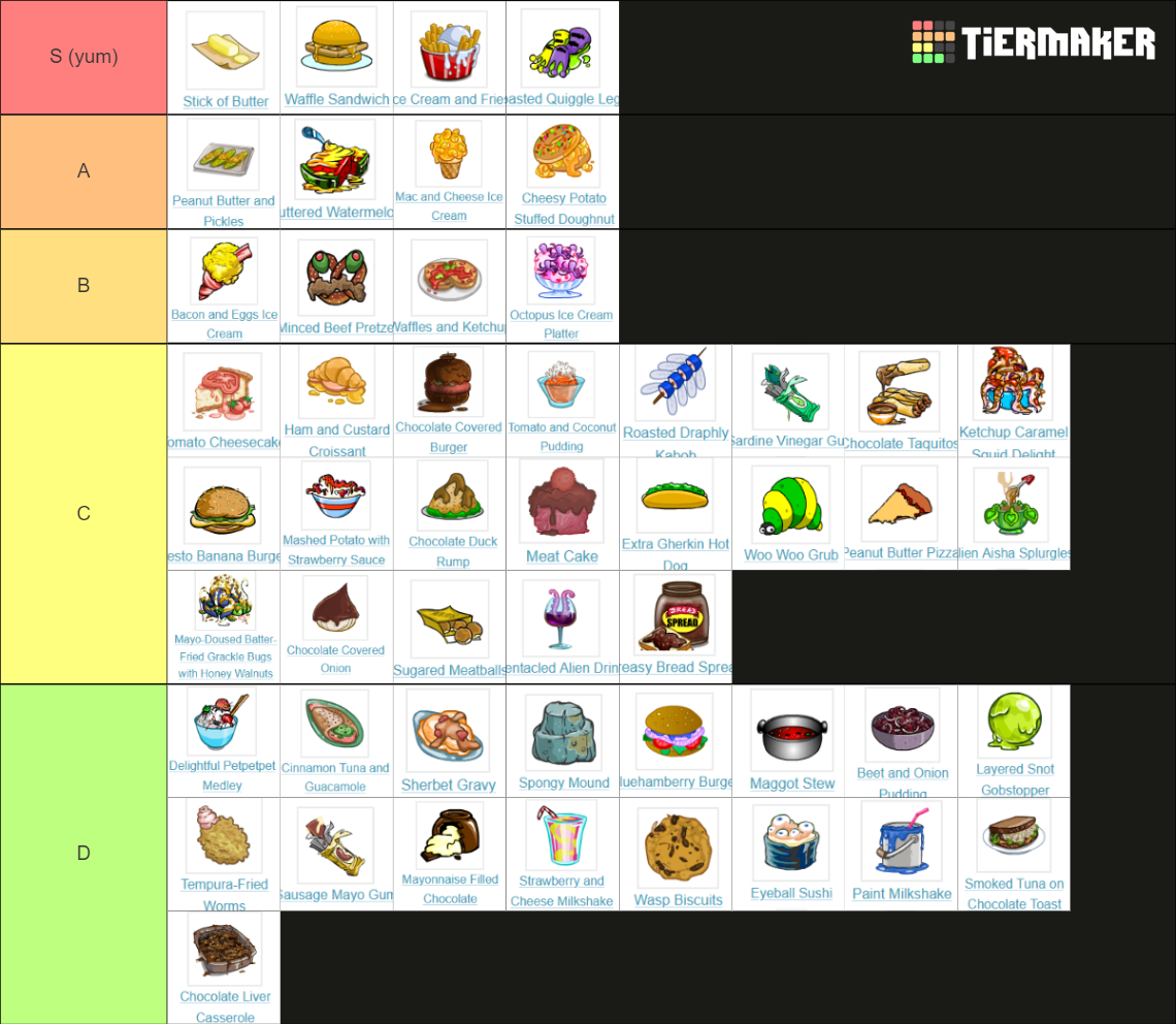 Neopets Gross Food Edibility Ranking Tier List (Community Rankings ...