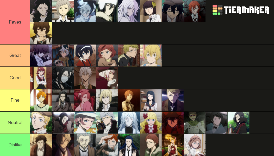 Bungo Stray Dogs Characters Tier List (Community Rankings) - TierMaker
