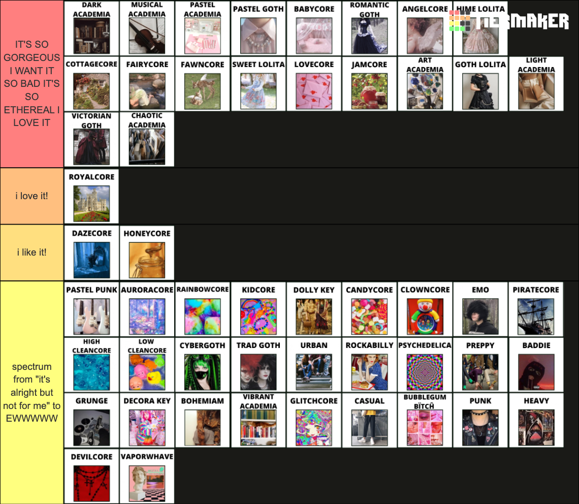 AESTHETICS (+50 aesthetic styles) Tier List (Community Rankings ...