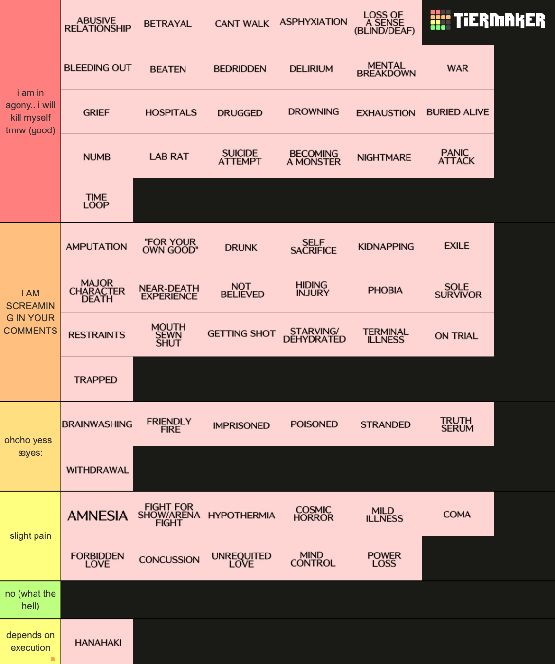 Angst Writing Tropes Tier List (Community Rankings) - TierMaker