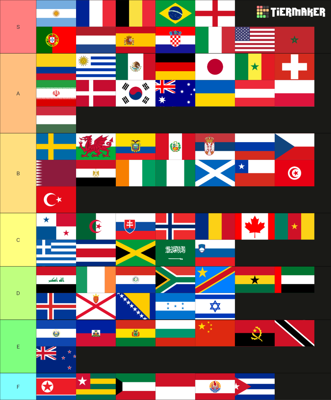 Countries Tier List (Community Rankings) - TierMaker