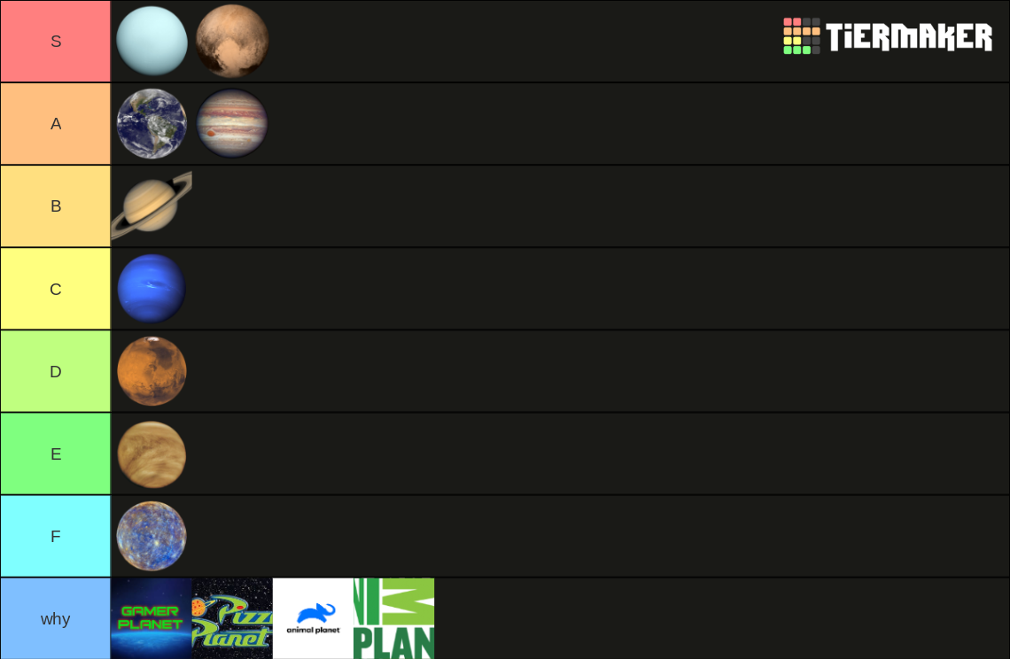 Planets Tier List (Community Rankings) - TierMaker