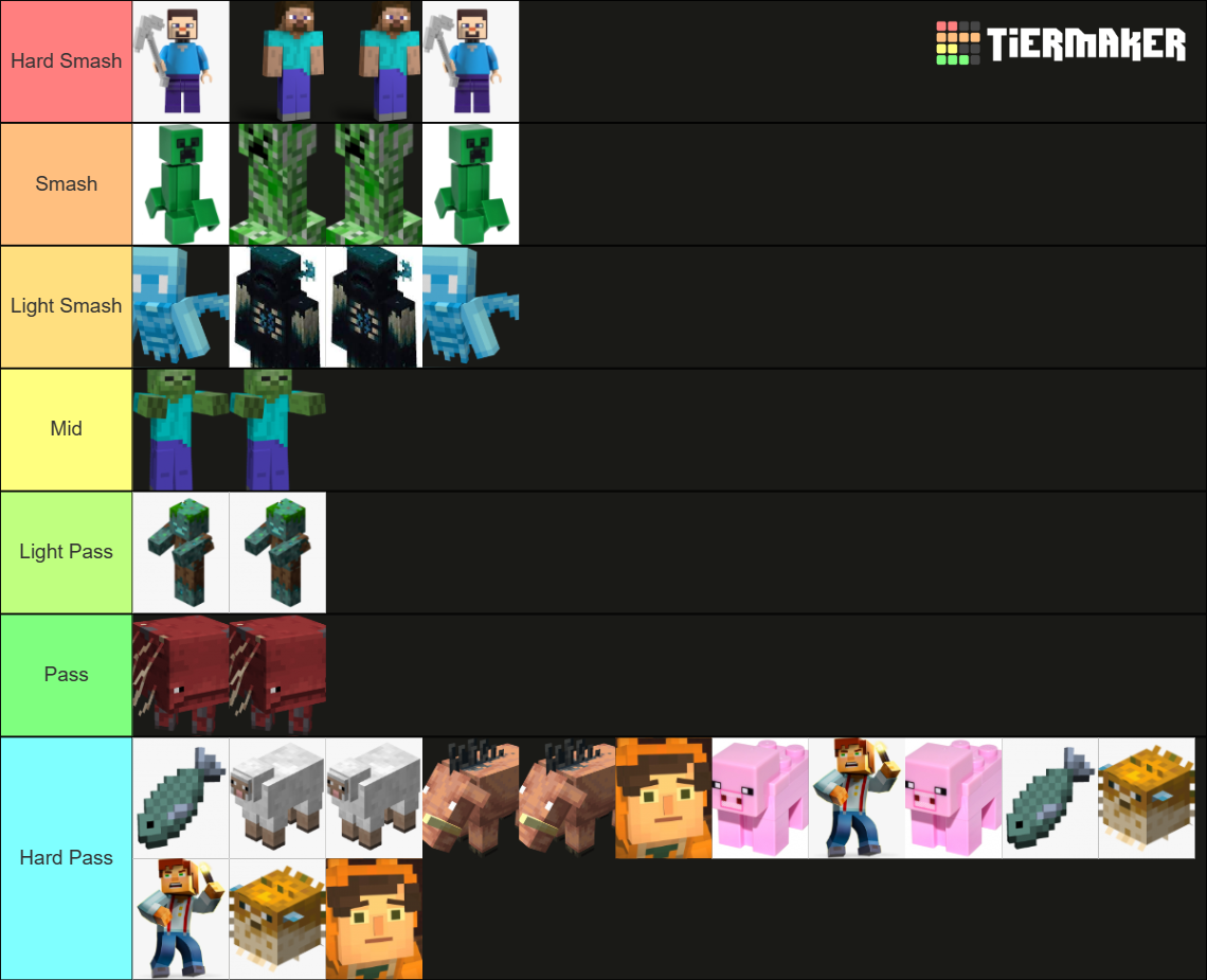 Minecraft Smash or Pass (All Minecraft Media) Tier List (Community ...