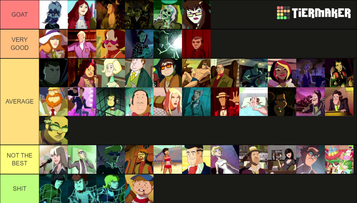 Every Scooby Doo Mystery Incorporated Character Part 2 Tier List ...