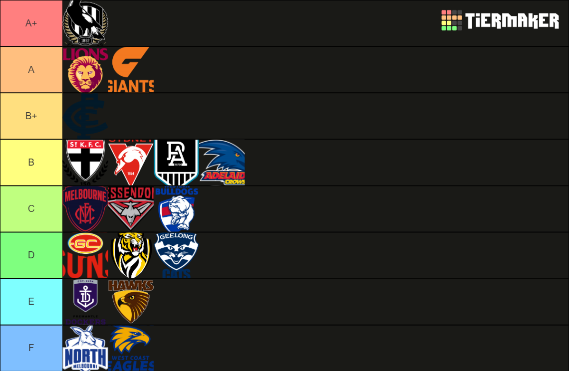 Grading AFL teams 2023 Tier List (Community Rankings) - TierMaker