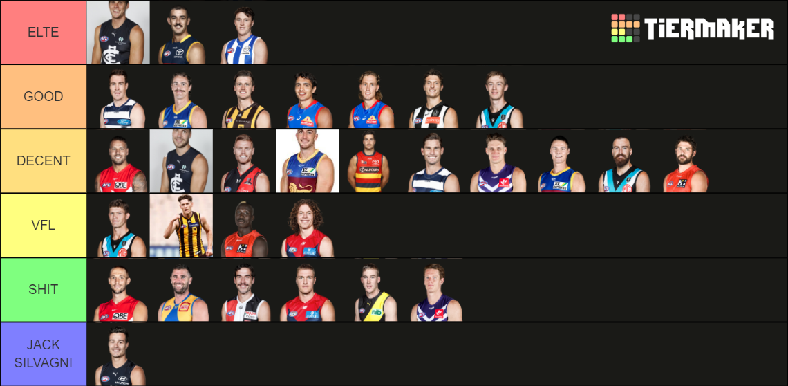 Key Forwards in the 2022 AFL Season Tier List (Community Rankings ...