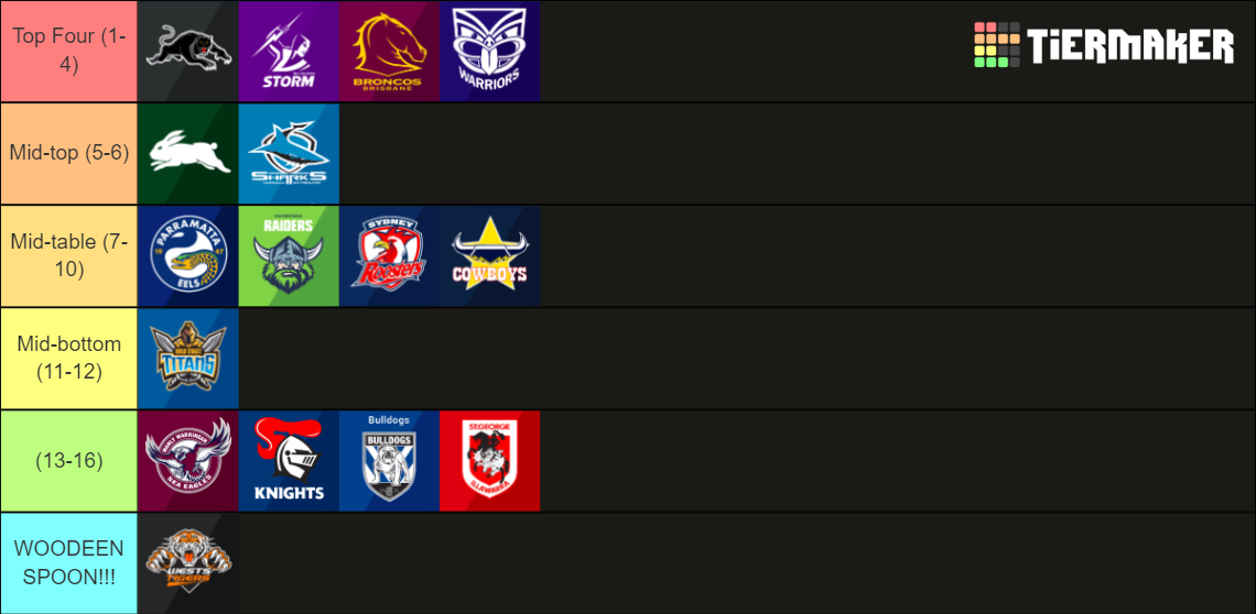 NRL 2021 Ladder Tier List (Community Rankings) - TierMaker