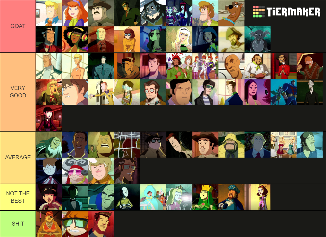 Scooby Doo Mystery Incorporated Characters Part 1 Tier List (Community ...
