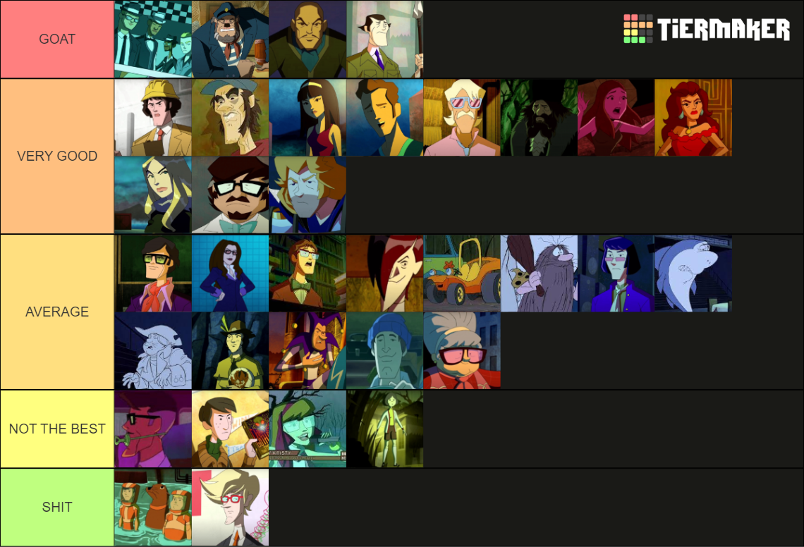 Scooby Doo Mystery Incorporated Characters Part 3 Tier List (Community ...