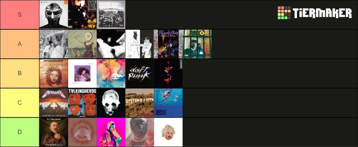 Anthony Fantano/theneedledrop 10/10s Tier List (Community Rankings ...