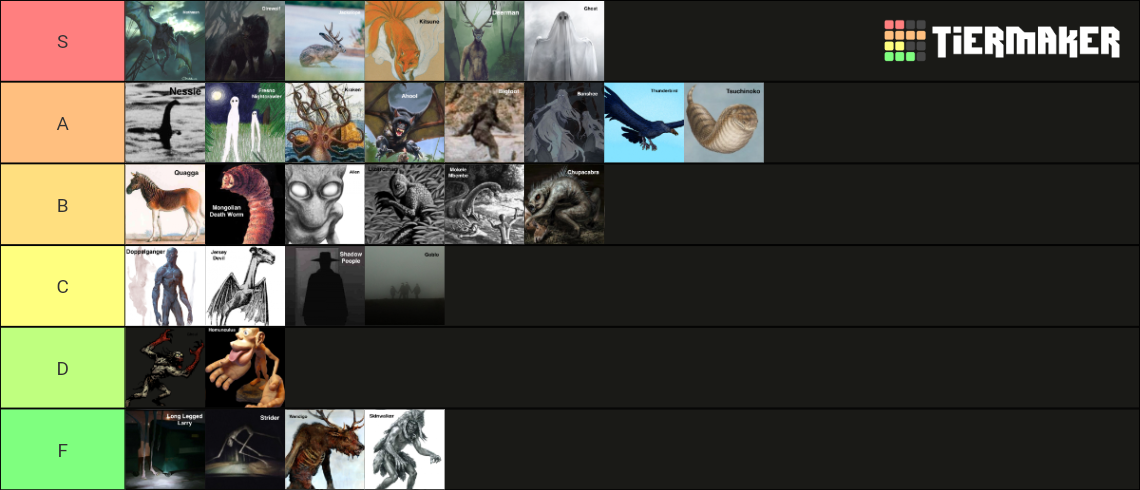 Cryptids Tier List (Community Rankings) - TierMaker