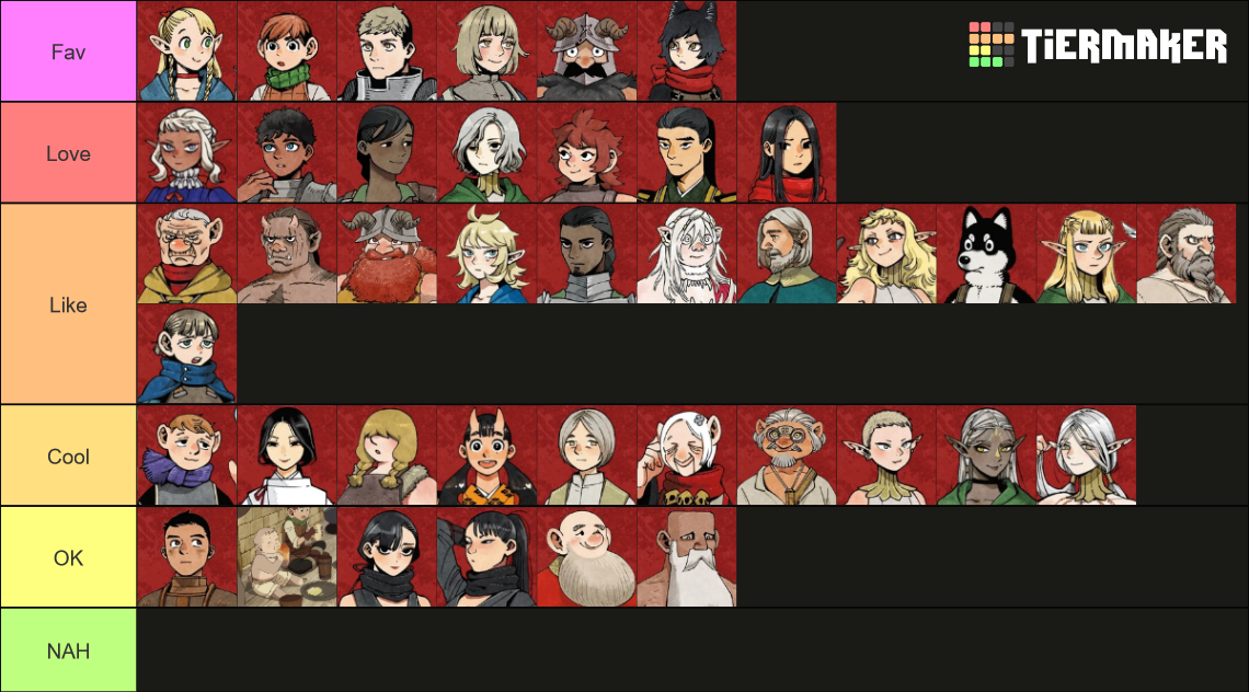 Dungeon Meshi character's Tier List (Community Rankings) - TierMaker