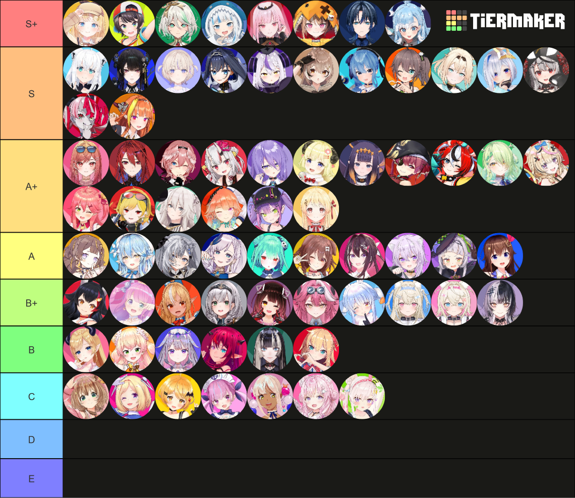 Hololive Tier List (Community Rankings) - TierMaker