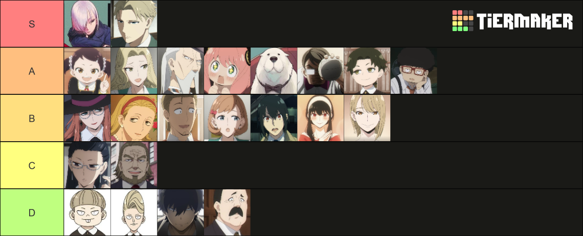 Spy x Family All Characters (Anime) Tier List (Community Rankings ...