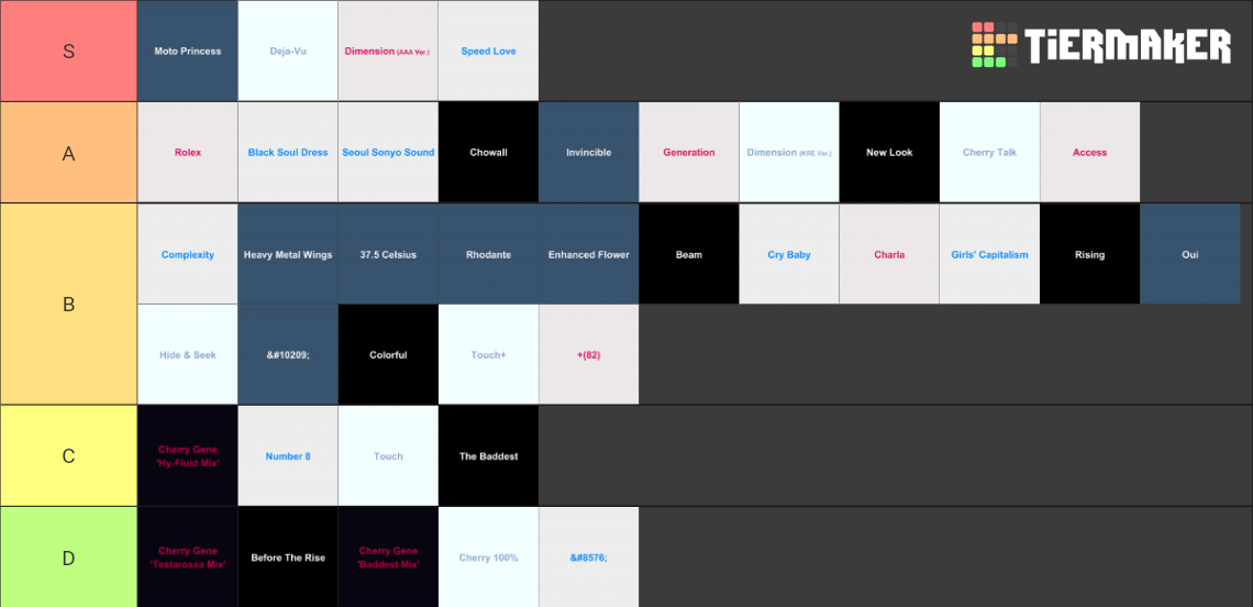 All tripleS Songs (October 2023) Tier List (Community Rankings) - TierMaker