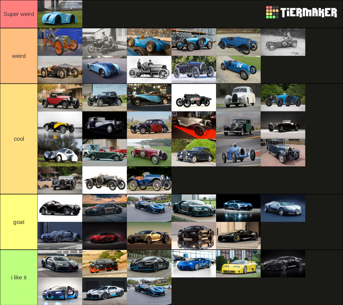 Bugatti Cars Tier List (Community Rankings) - TierMaker