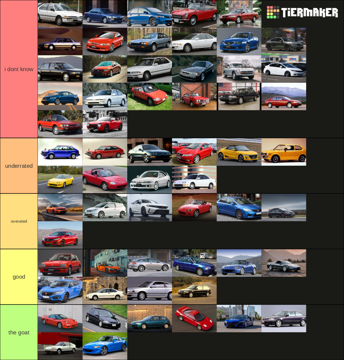 Ultimate Honda Tierlist Tier List (Community Rankings) - TierMaker