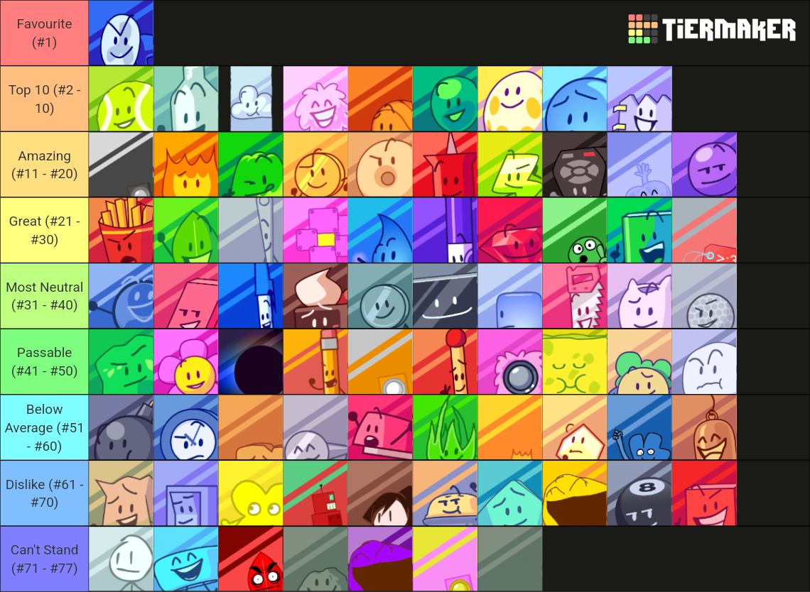 77 BFB Characters Tier List (Community Rankings) - TierMaker