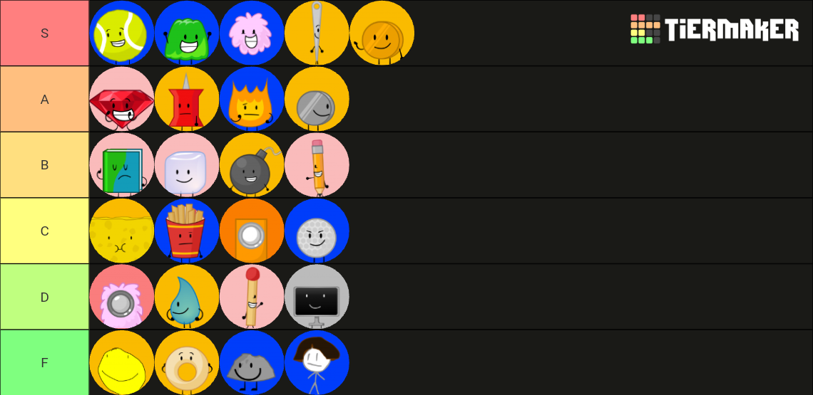 Battle for Dream Island Again (BFDIA) S2 Tier List (Community Rankings ...