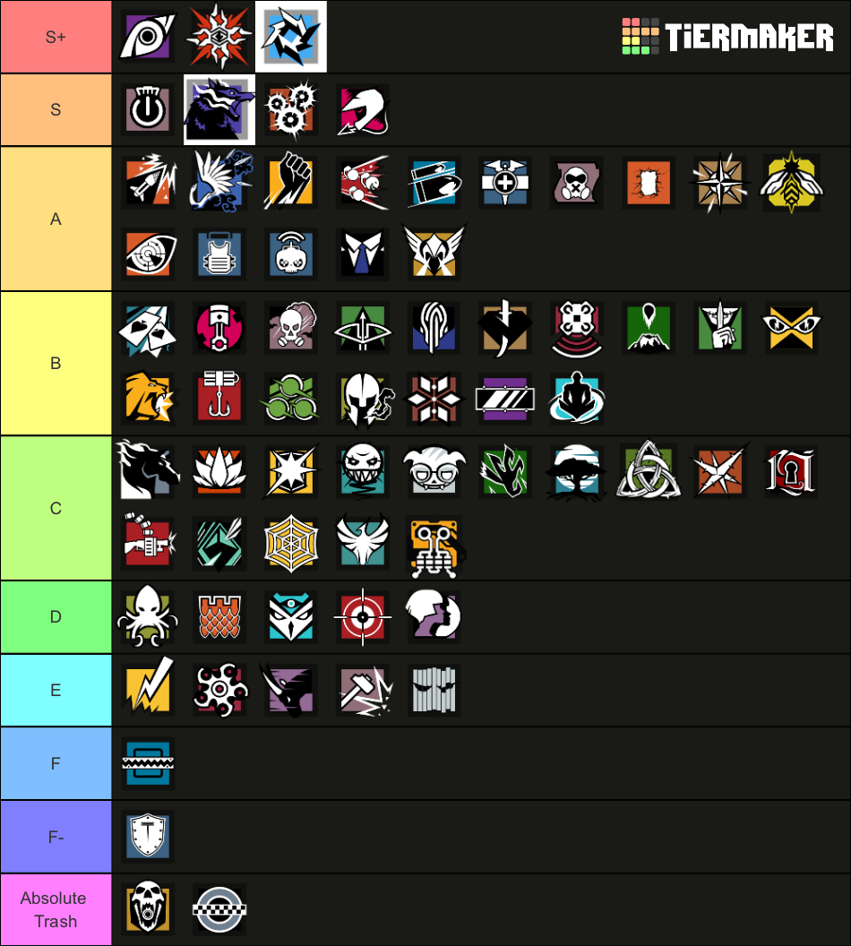 Rainbow Six Siege Operator (August 2023 Y8 S2) Tier List (Community ...