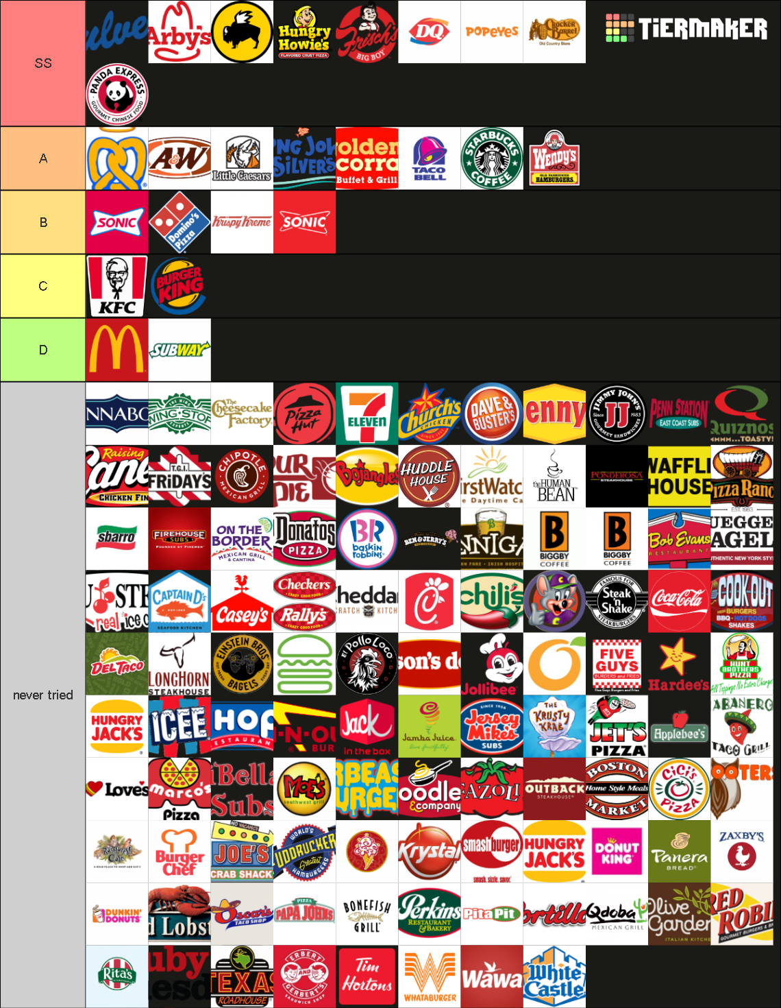 The Complete Fast Food/Restaurant (130+) Tier List (Community Rankings ...