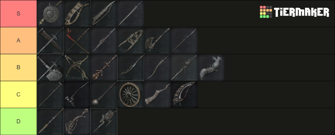 Bloodborne Trick Weapons Tier List (Community Rankings) - TierMaker
