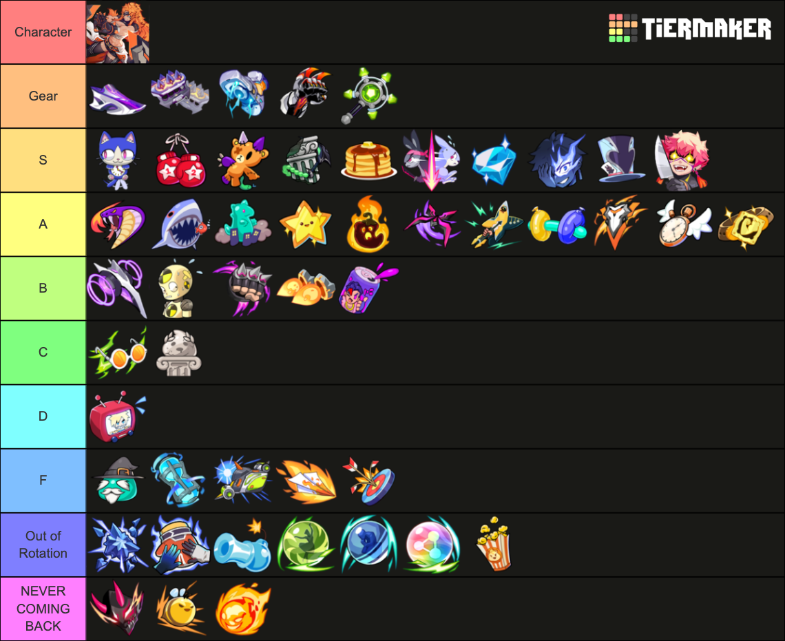 Omega Strikers Awakening Tierlist Tier List (Community Rankings ...