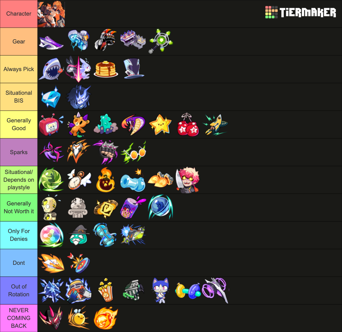 Omega Strikers Awakening Tierlist Tier List (Community Rankings ...