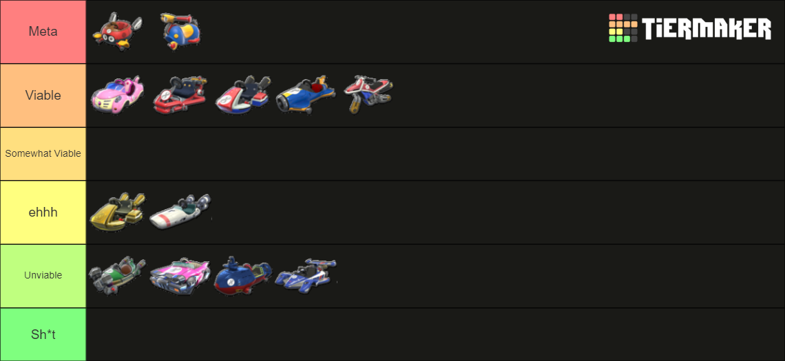 Mario Kart 8 Deluxe All Characters and Kart Parts (Wave 6) Tier List ...