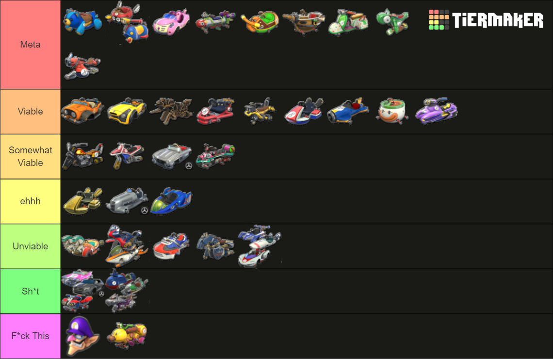 Mario Kart 8 Deluxe All Characters and Kart Parts (Wave 6) Tier List ...