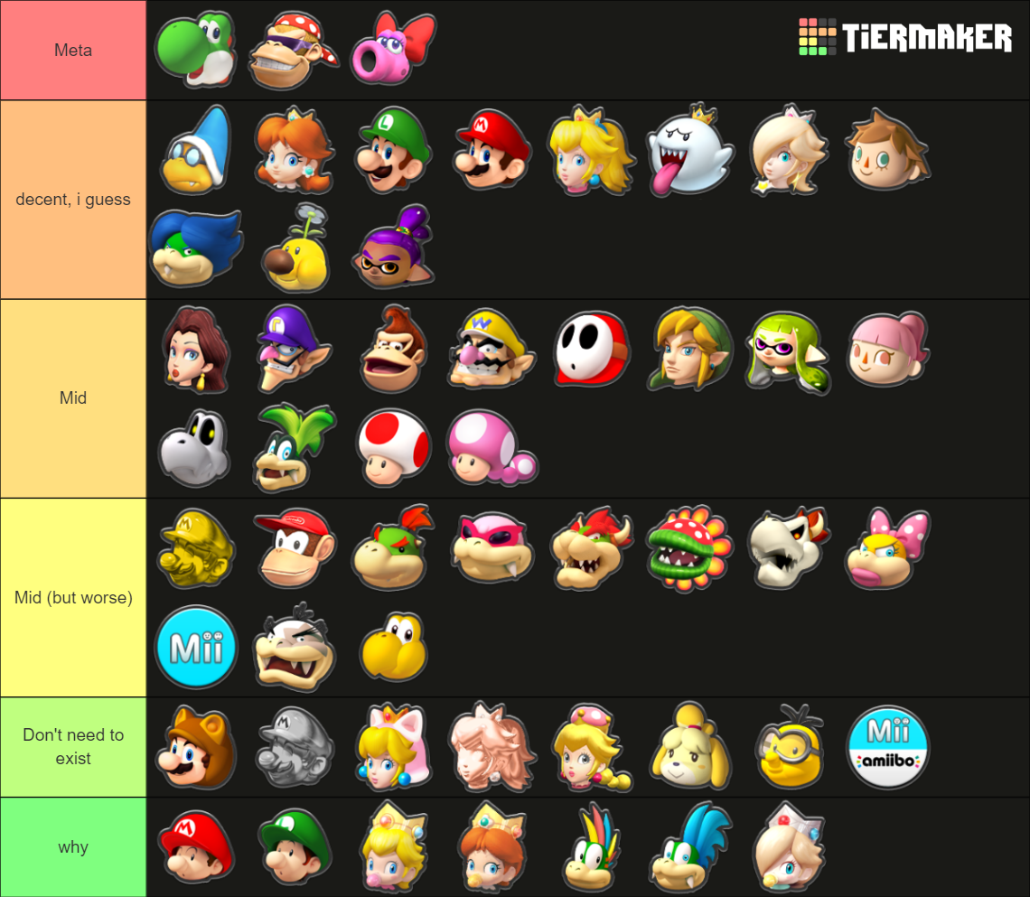 Mario Kart 8 Deluxe Characters Including DLC Tier List (Community ...