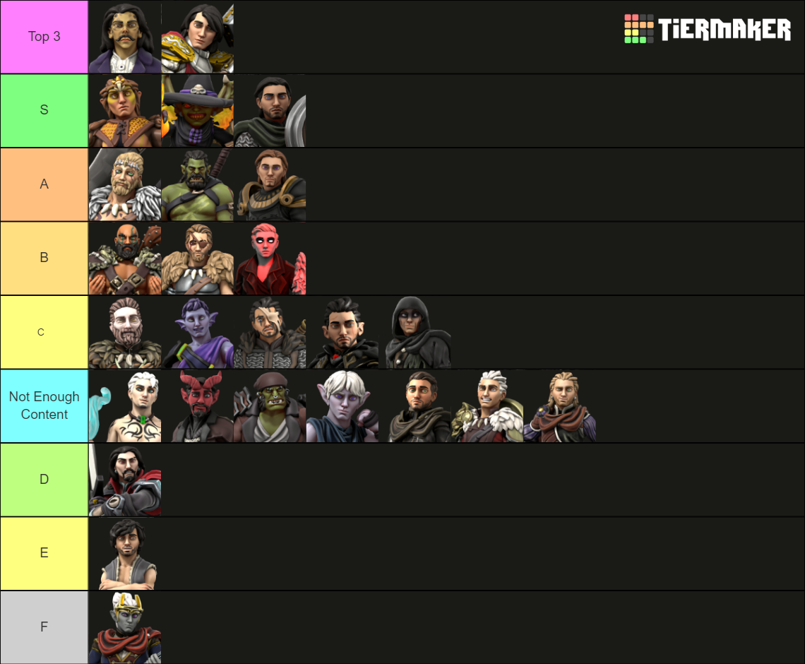 Cosmarverse Guy Tier List (Community Rankings) - TierMaker