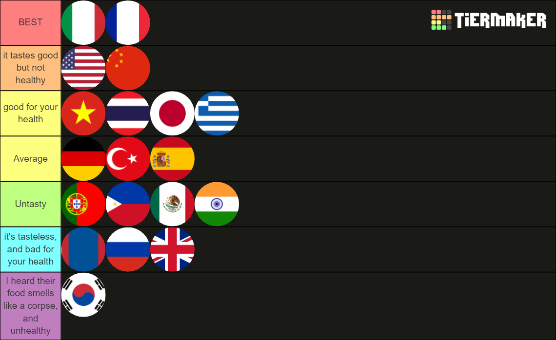 Tastes of national food Tier List (Community Rankings) - TierMaker