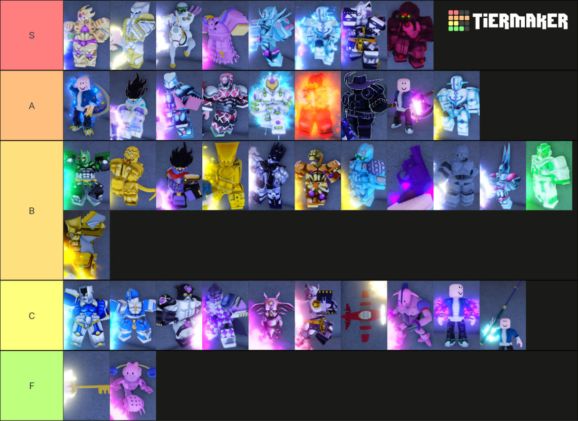 YBA『Scary Monsters Rework』[Updated Models] Tier List (Community ...