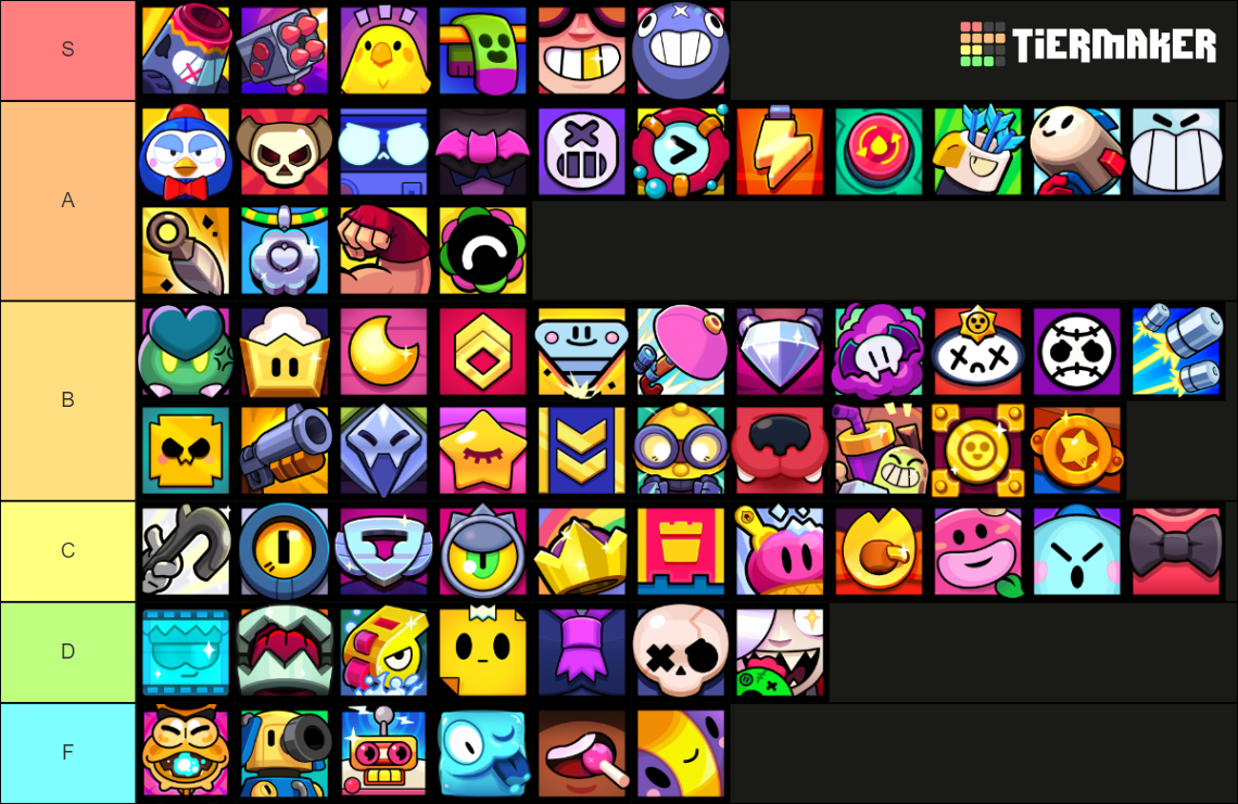 Brawl Stars Masteries Player Icons Tier List (Community Rankings ...