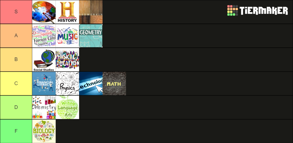 School Subjects Tier List (Community Rankings) - TierMaker