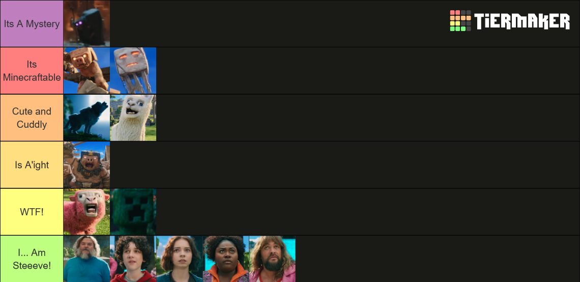 Minecraft Movie; Mobs & Characters (Trailer Only) Tier List (Community ...