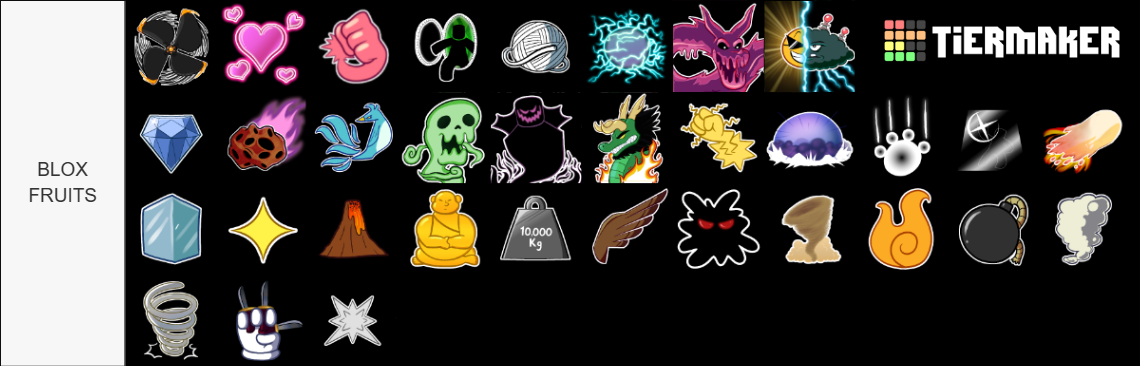 Blox fruit, Blox fuits template. Made By DonBlox Tier List (Community ...