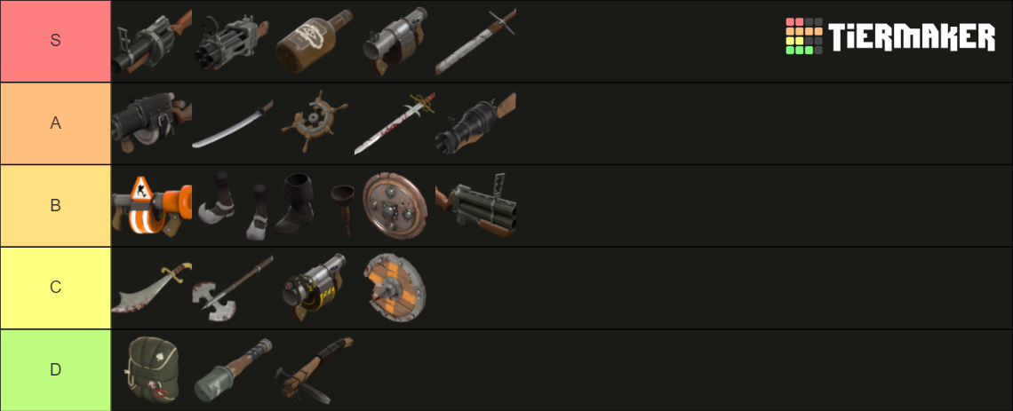 Demoman Weapons Tier List (Community Rankings) - TierMaker