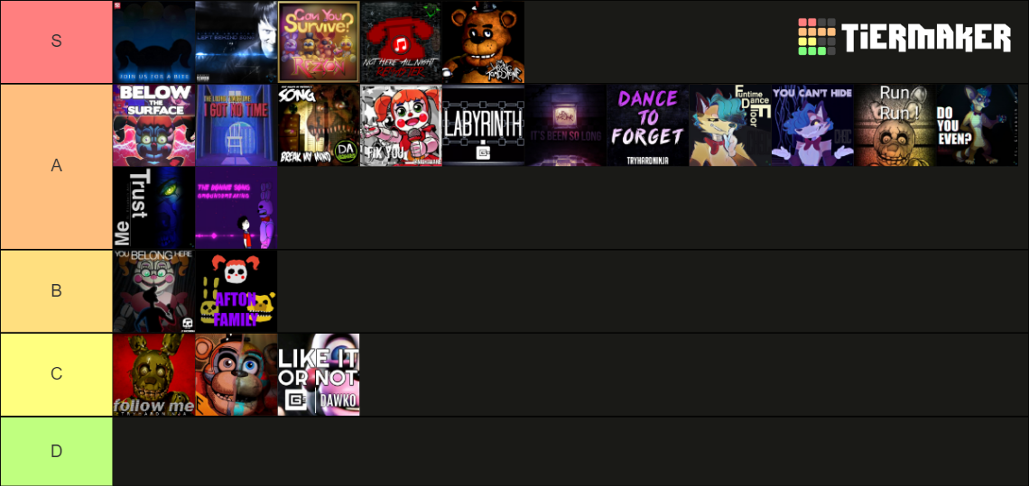 Five Nights at Freddy's (FNaF) Songs Tier List (Community Rankings) - TierMaker