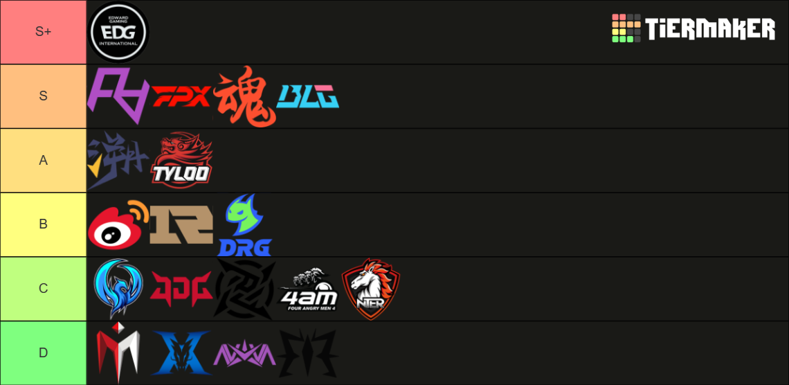 VCT-CN Teams Tier List (Community Rankings) - TierMaker